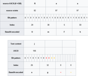 Understanding Encoding (Beginner’s guide)